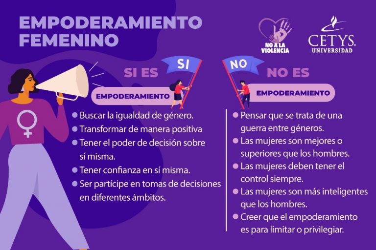 Los Retos Del Empoderamiento Femenino En México Cetys