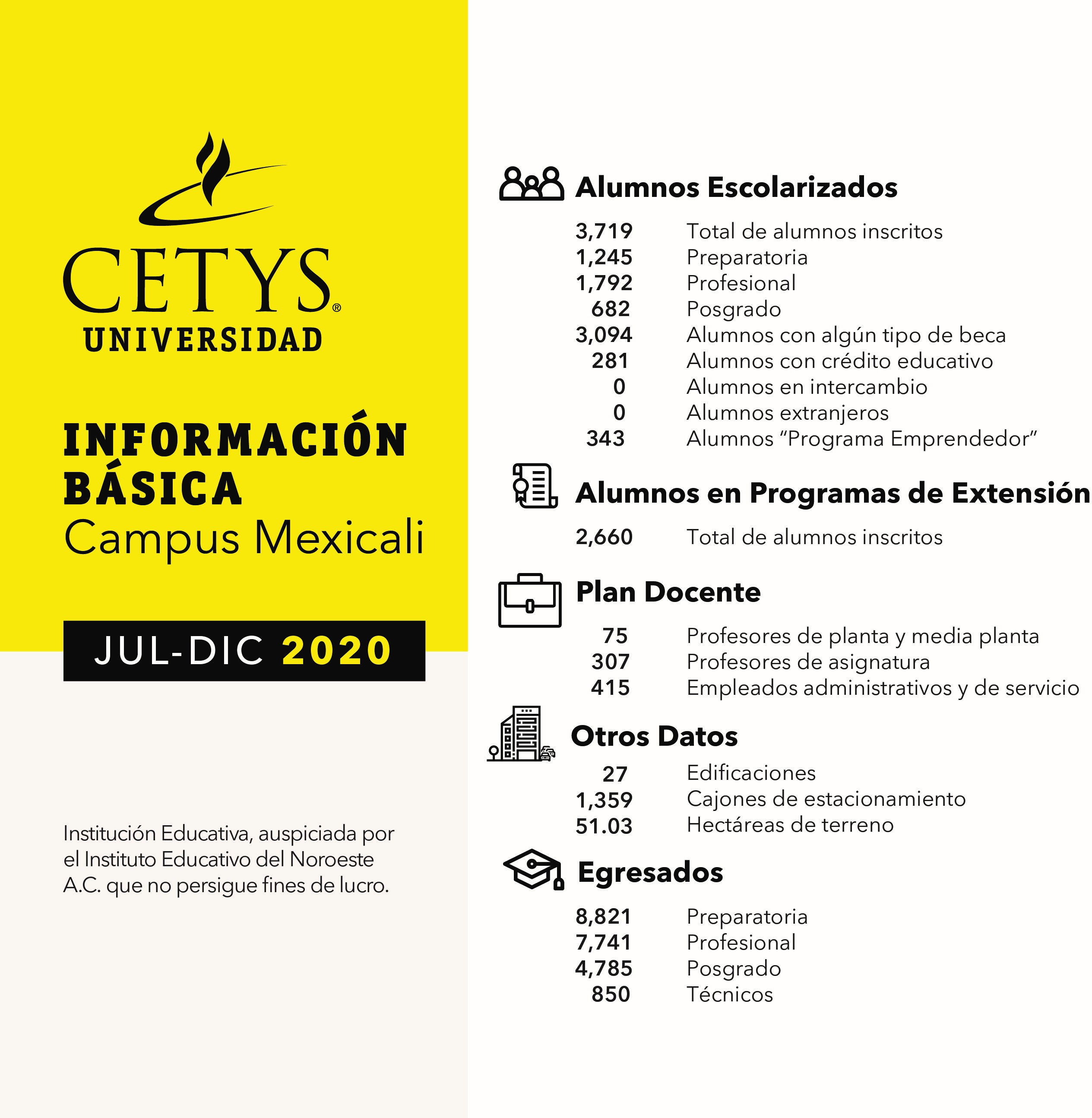 Cifras relevantes - CETYS Universidad
